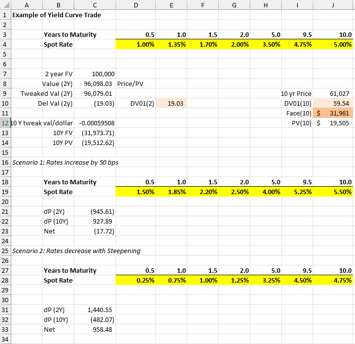 Learning Spreadsheet: Applying Duration, Convexity, and DV01 - Bionic Turtle